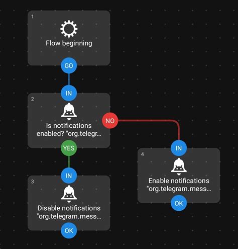 Notification Switch Fails Rautomateuser