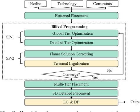 Figure 1 From Ipl 3d A Novel Bilevel Programming Model For Die To Die