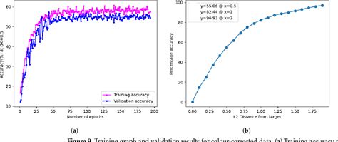 Figure 9 From Skin Tone Estimation Under Diverse Lighting Conditions Semantic Scholar