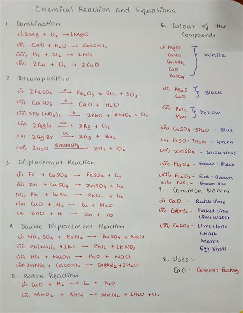 For Class 10 Ch1 Science R Cbse