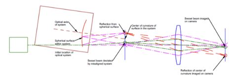 Chapter 16 Footnote For Chapters 14 And 15 About Tabletop Optical Alignment By Robert E Parks