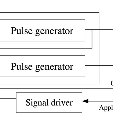Simplified Schematic Of The Trigger Generator And Of Trigger And