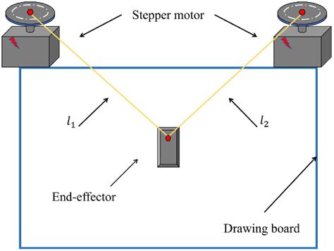 Figure 1 From Tracking Control Of Cable Driven Planar Robot Based On Discrete Time Recurrent