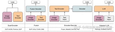 视觉大模型 知乎