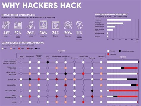 Jorge Sebastiao On Linkedin Hacker Report Hacked Databreach Bigdata Securityanalytics