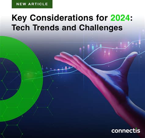 Connectis On Linkedin 2024techtrends Genai Lowcode Nocode Esg