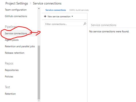 E2e Python Solution In Devops Part 3 Azure Devops Preparation