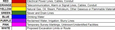 Utility Line Locating Equipment Explained With Overviews World S Best Locating Equipment