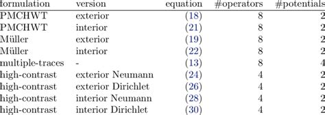 Overview Of The Boundary Integral Formulations The Number Of Opera Download Scientific