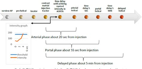 Figure 2 From Deep Learning Based Classification Of Focal Liver Lesions