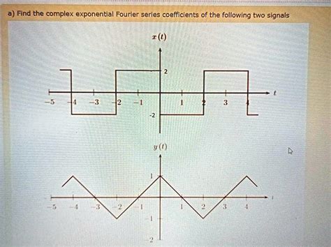 Solved The Solution Is Based On One Of These Theories Impulse