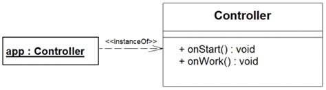 mm32 grundstruktur mit uml [embedded uml embdedded low code]