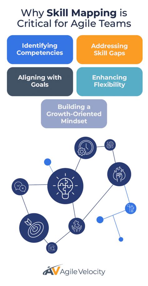 Skill Mapping Techniques For Unleashing Agile Team Potential
