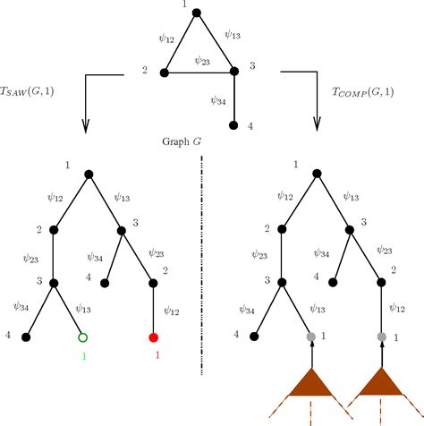 Figure 1 From Inference In Binary Pairwise Markov Random Fields Through Self Avoiding Walks