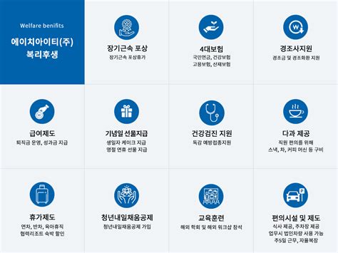 에이치아이티 주