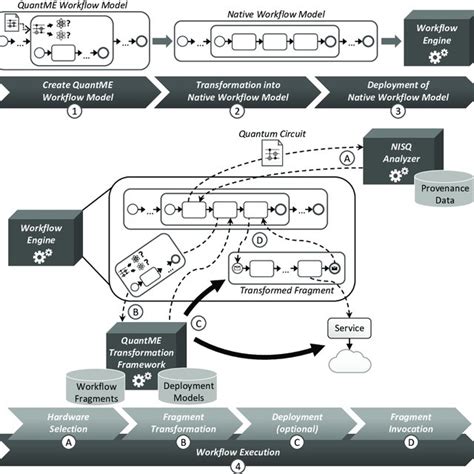 Automated Selection Of Quantum Hardware For Quantum Workflows