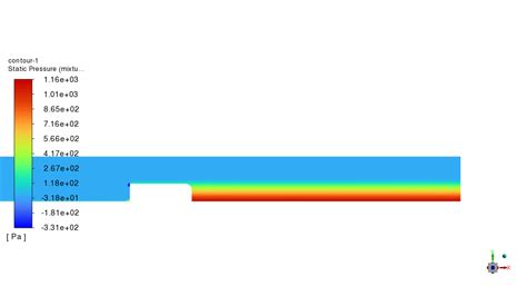 Broad Crested Weir Cfd Simulation