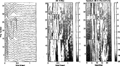 Figure 11 From Target Confirmation Architecture For A Buried Object Scanning Sonar Semantic