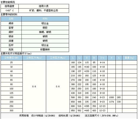 型常闭型气动管夹阀 上海恩光阀门有限公司