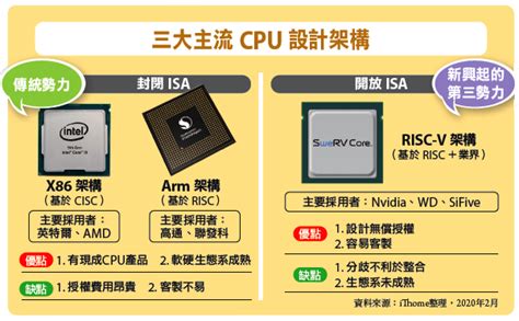 X86和arm相继断供，risc V或成俄罗斯唯一选择