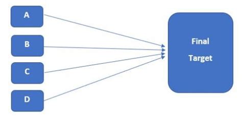 How To Implement Indirect File Load In Informatica Powercenter Blogs