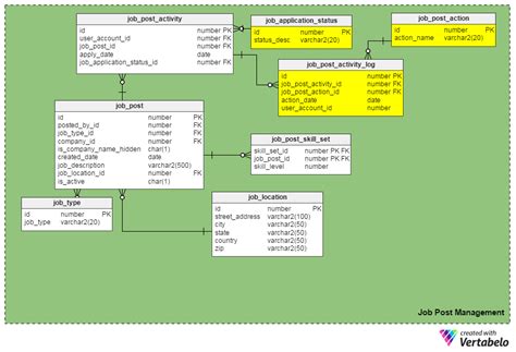 Improving Our Online Job Portal Data Model Vertabelo Database Modeler