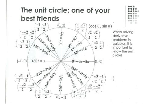 Trig Circle Explained