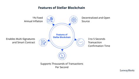 What Is Stellar Blockchain A Complete Guide For Beginners