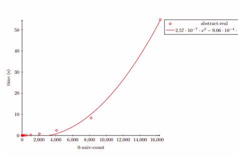 How Do I Convert A Pgfplotstable From A Macro To Plain Text For Consumption By Gnuplot Tex