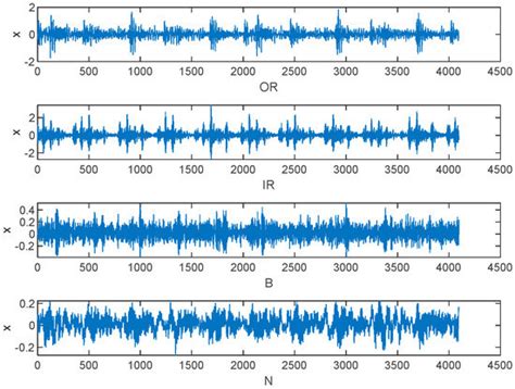 Entropy Special Issue Entropy In Machine Learning Applications