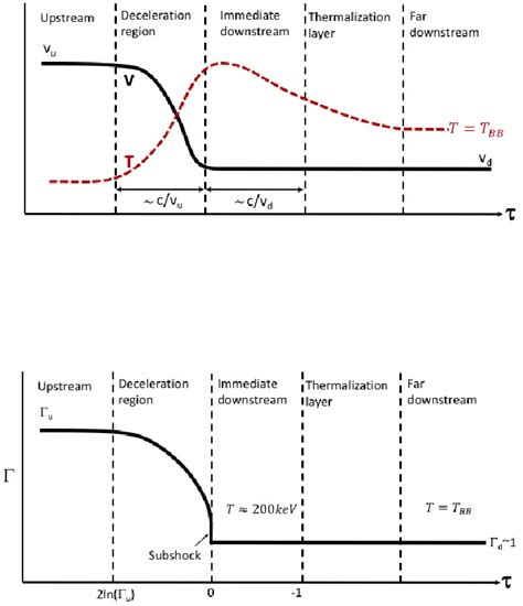 Figure 1 From Physics Of Radiation Mediated Shocks And Its Applications