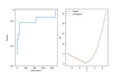Example For Evolutionary Regression With Multiple Genomes — Hal Cgp 030 Documentation