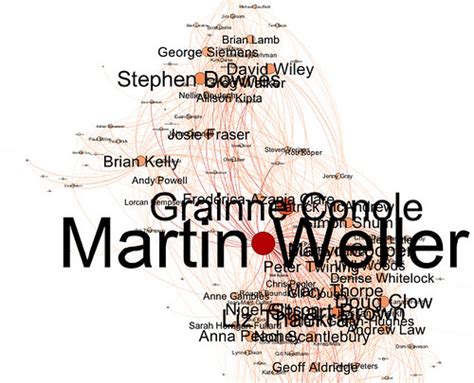 Getting Started With The Gephi Network Visualisation App My Facebook