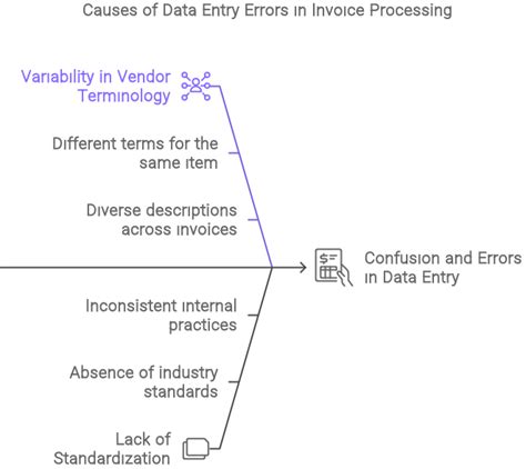 Automating Data Field Mapping For Invoices In Accounting Systems