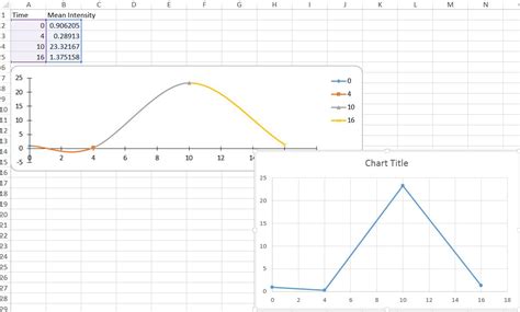 Java Apache Poi散点图创建 Thinbug