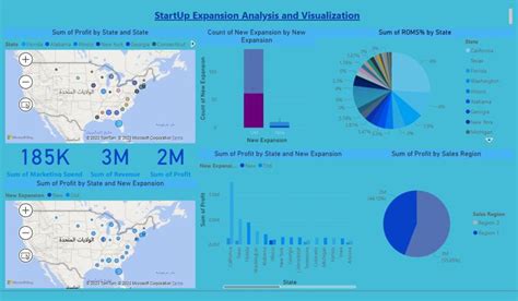 omar asaad on linkedin python dataanalysis visualization powerbi