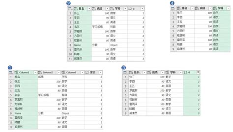 Power Query对不同标题数据进行合并的技巧powerquery 表标题不同汇总 Csdn博客