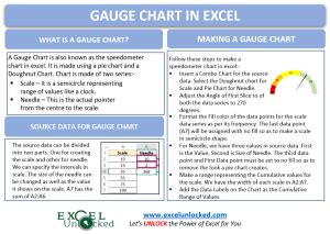 Gauge Chart In Excel Creating In Excel Excel Unlocked