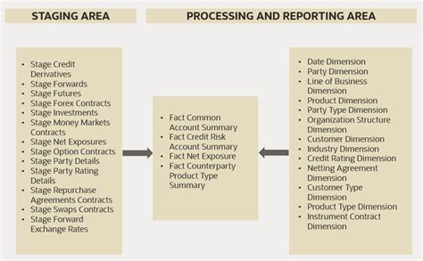 Counterparty Credit Risk Analysis