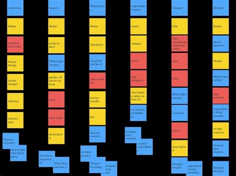 Fundamentals Of Object Oriented Ux