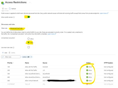 What Is The Minimum Access Needed In Networking Access Restrictions Advanced Tool Site To