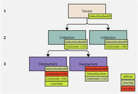 Variables Dune Documentation