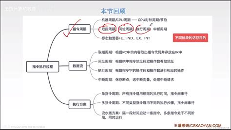 没有home键和end键怎么办？