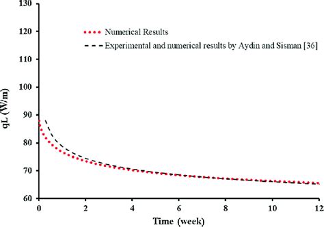 Model Validation Case 1 Download Scientific Diagram