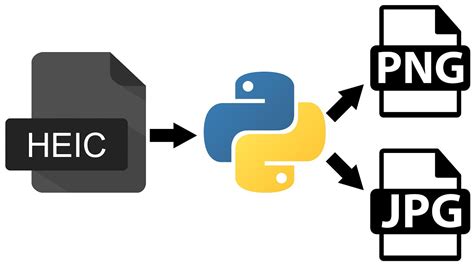 Convert Heic To  Using Python At Brian Damiani Blog