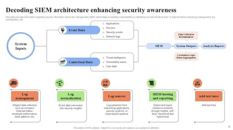Top 10 Security Operations Soc Powerpoint Presentation Templates In 2025