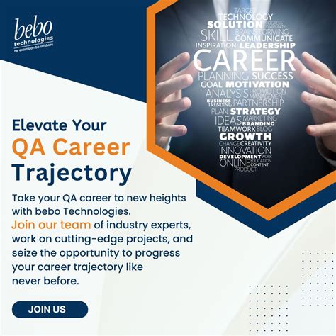 Bebo Technologies On Linkedin Qacareer Careerelevation Careergrowth