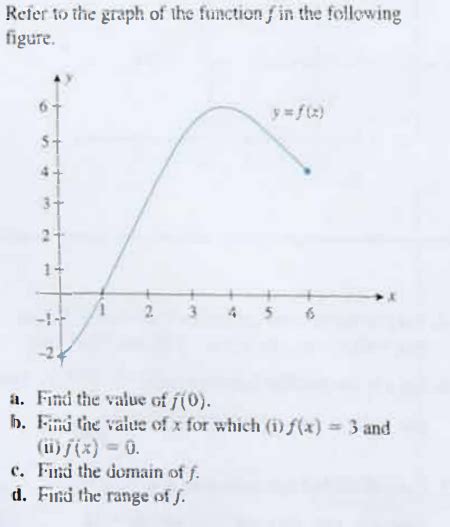 Solved Refer Is The Graph Of The Function F In The Following Chegg Com