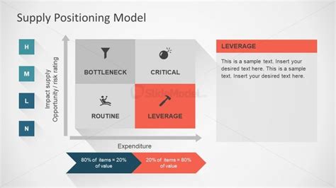 Slide Template Of Supply Positioning Matrix Slidemodel