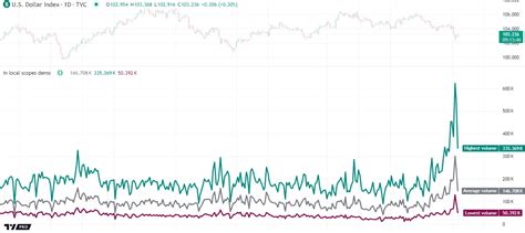 Concepts Other Timeframes And Data